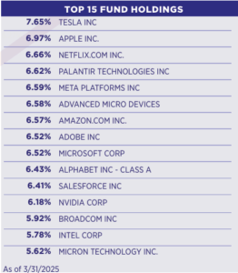 【超絶高配当】利回り30％オーバーの超絶高配当ETF『【FEPI】REX FANG&イノベーション エクイティ プレミアムインカムETF』に ...